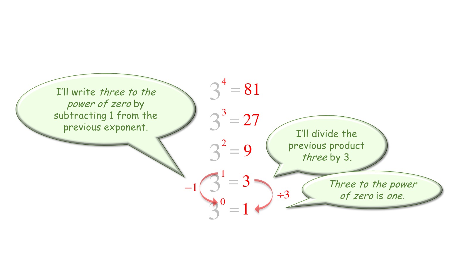 Zero Exponent Law The Get It Guide Zero Exponent Law The Get It Guide