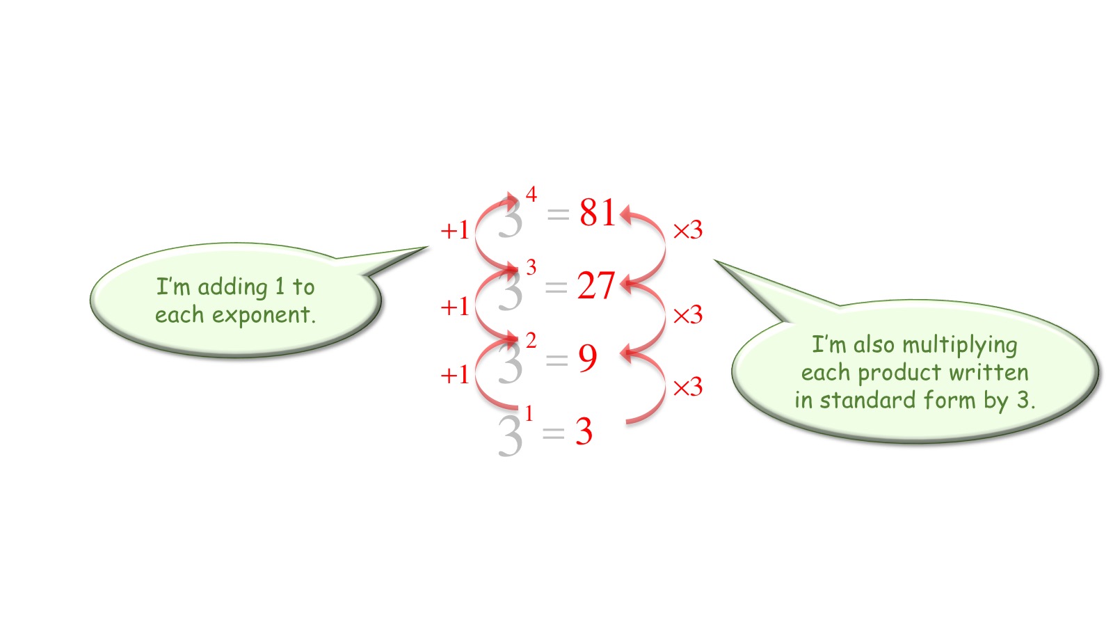 Zero Exponent Law The Get It Guide Zero Exponent Law The Get It Guide