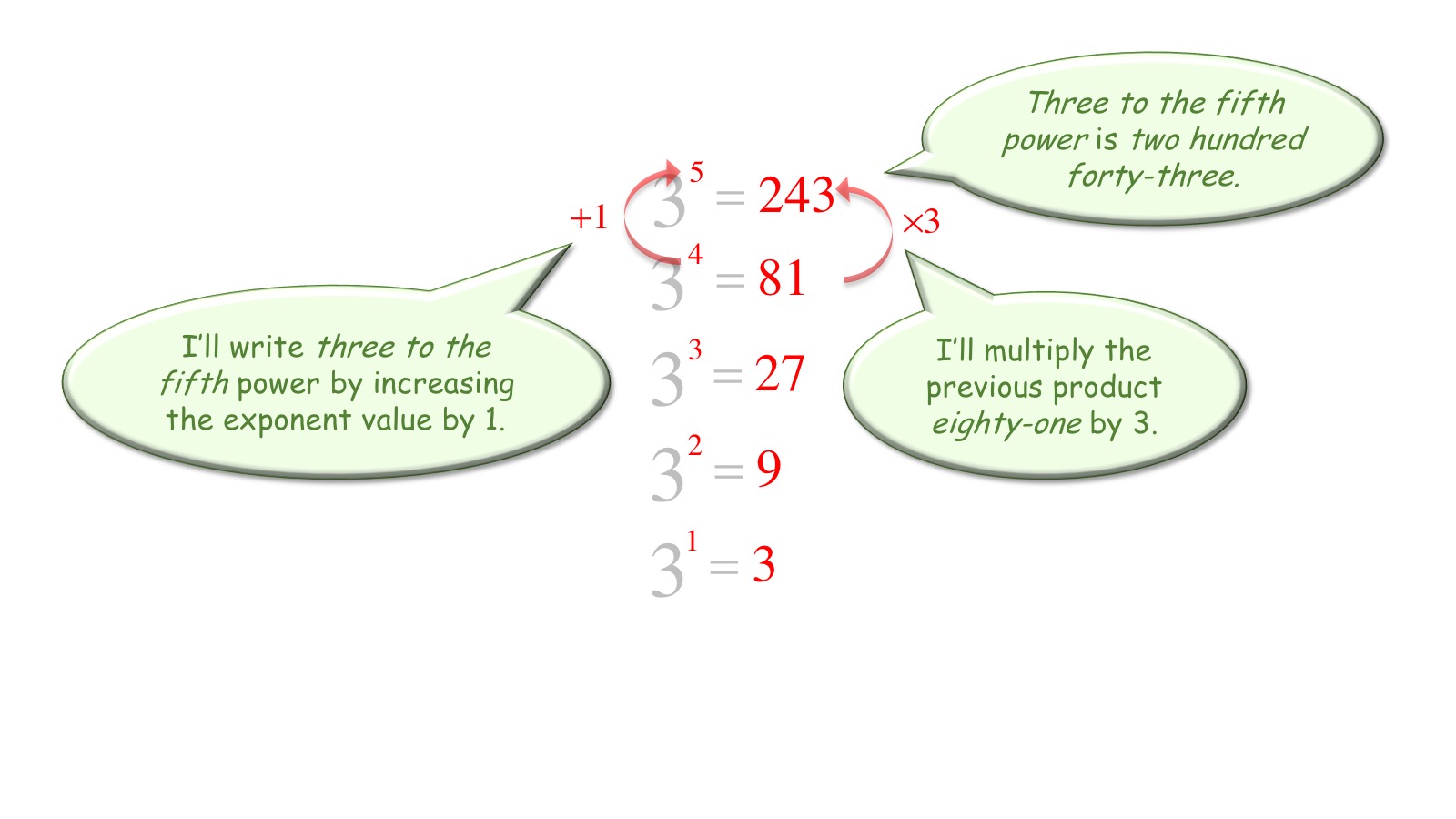 Zero Exponent Law The Get It Guide Zero Exponent Law The Get It Guide